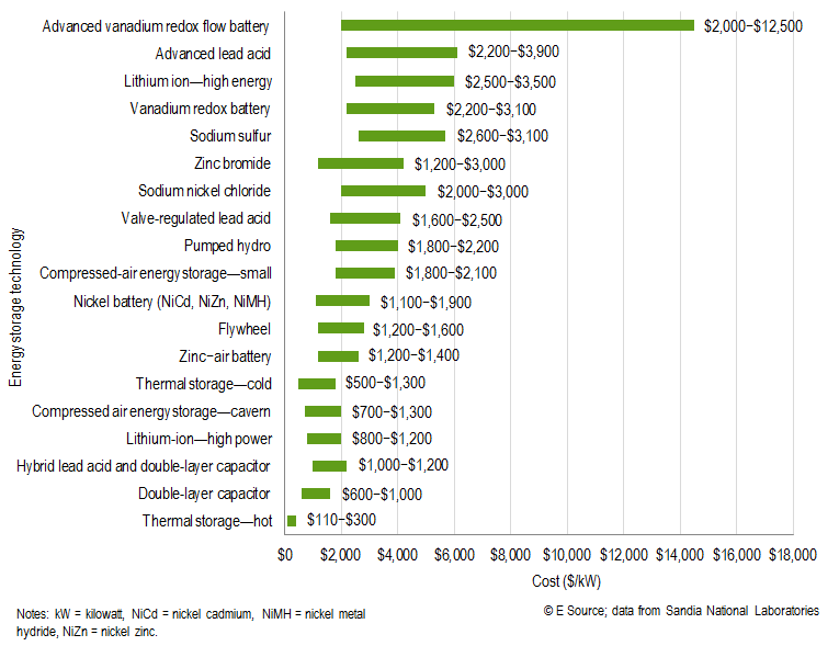 Battery Killers: How Water Heaters Have Evolved into Grid-Scale Energy ...